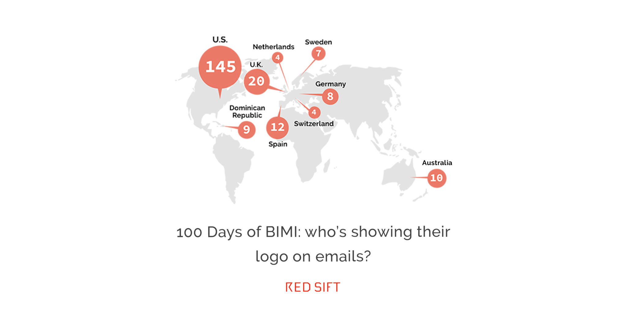 Who’s showing their logo on emails with BIMI? - Red Sift Blog