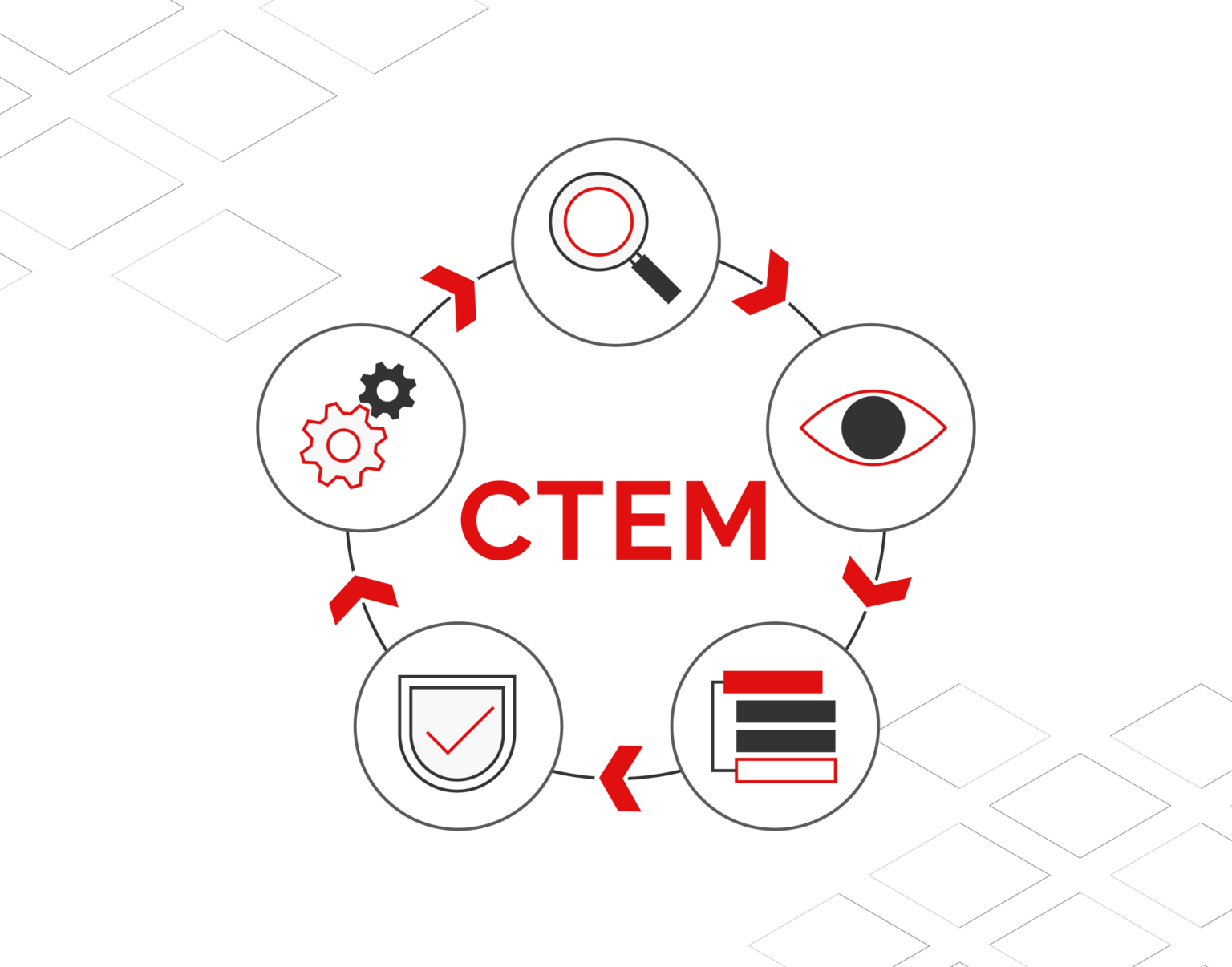 What is Continuous Threat Exposure Management (CTEM) and why should you ...