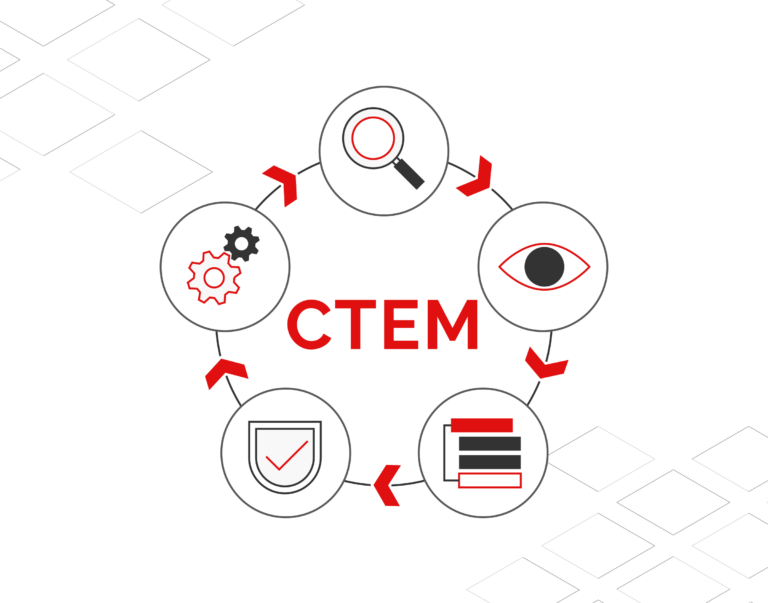 What is Continuous Threat Exposure Management (CTEM) and why should you ...