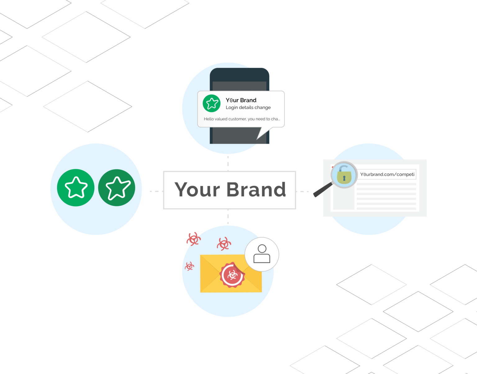 What is online brand protection? How to protect your brand - Red Sift Blog