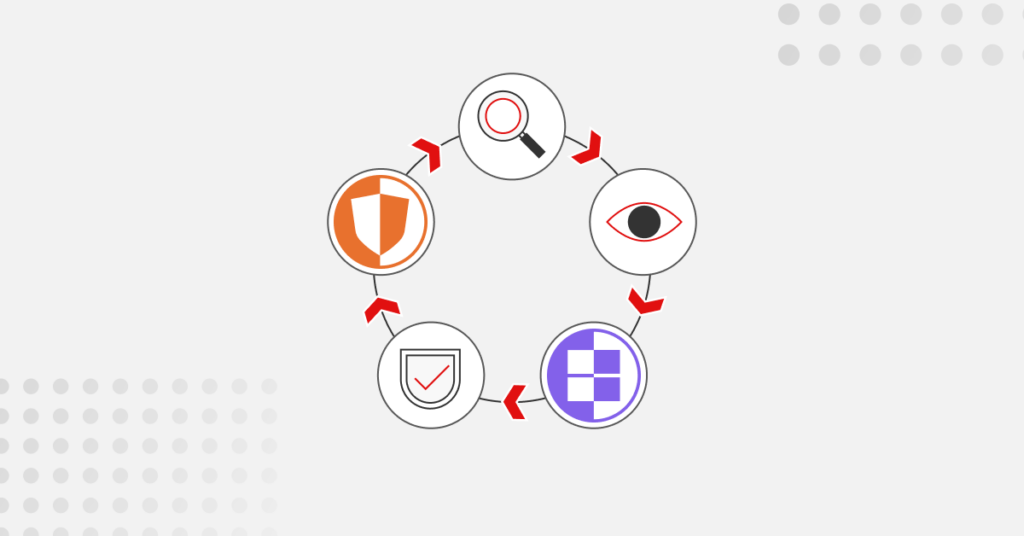 Red Sift ASM & Red Sift Certificates: the missing link in your CTEM ...
