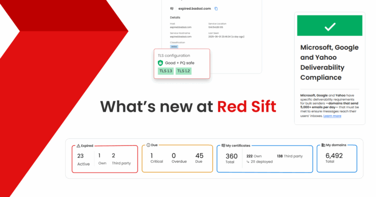 Red Sift’s 2025 Spring Quarterly Product Release - Red Sift Blog